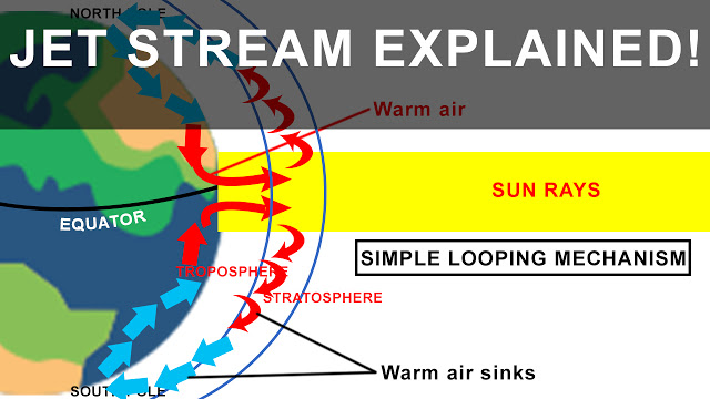 Jet streams – ONAFHANKLIK