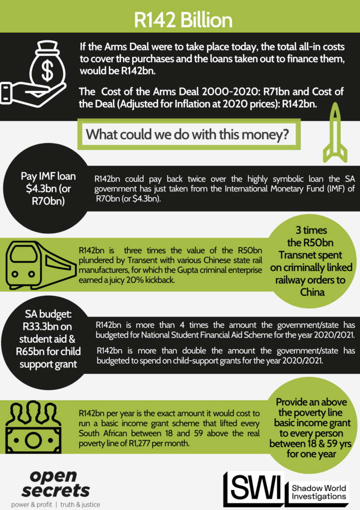 Wapenskandaal – Arms deals – ONAFHANKLIK
